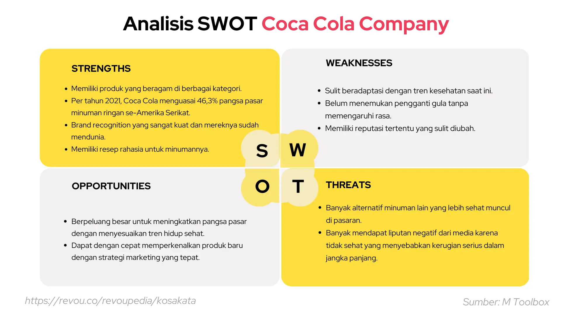 Apa itu Analisis SWOT? Arti, Fungsi, Contoh, FAQs 2025 | RevoU
